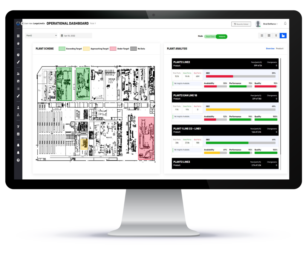 AI platform | Automation Intellect